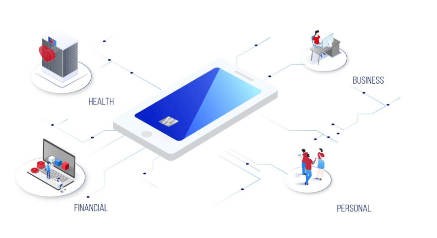 Best Random Phone Number Generators in 2024