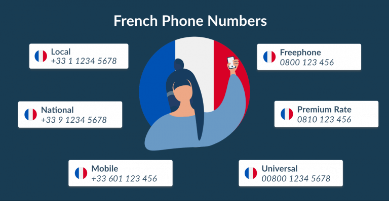 French Phone Numbers: Format, Area Code & Lookup Guide