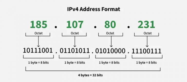 How to Locate Phone by IP Address
