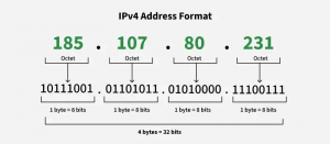 How to Find Someone's IP Address on Discord 2025