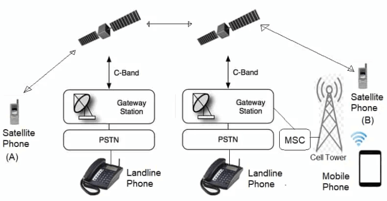 Can Satellite Phones Be Tracked? [An In-Depth Guide]