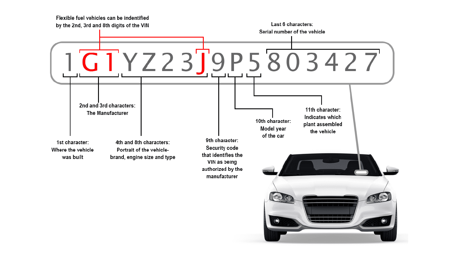 How to Find Car Owner with VIN Number