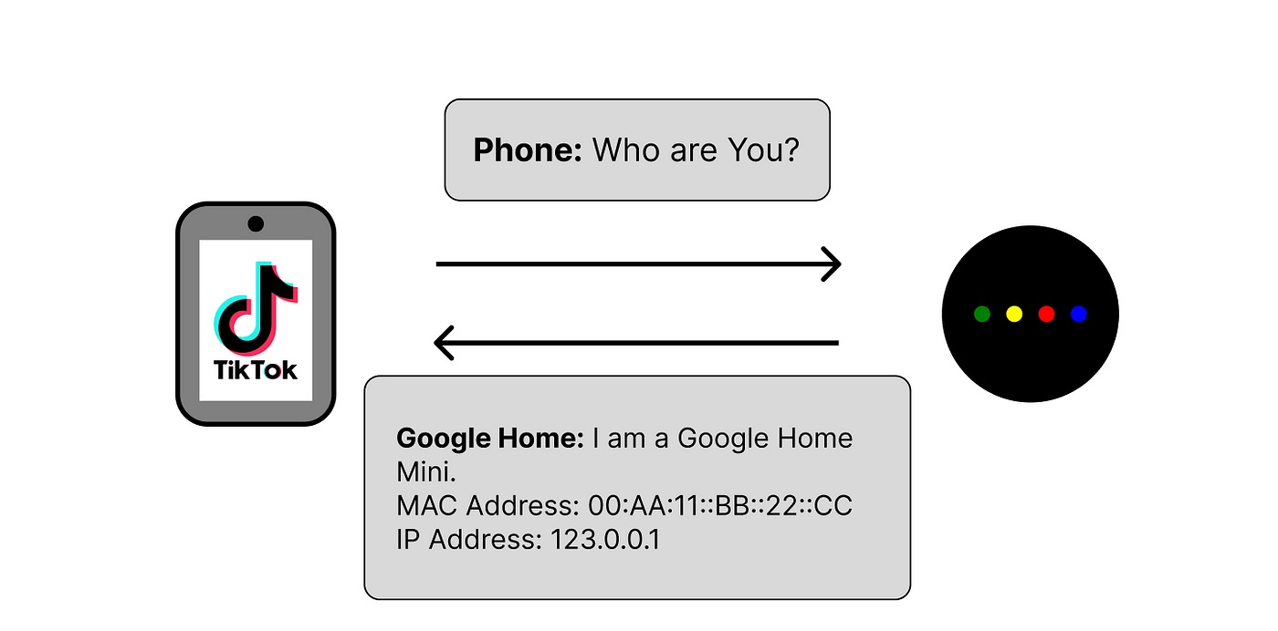 Can Someone Find Your IP Address on TikTok [Security Tips Inside]